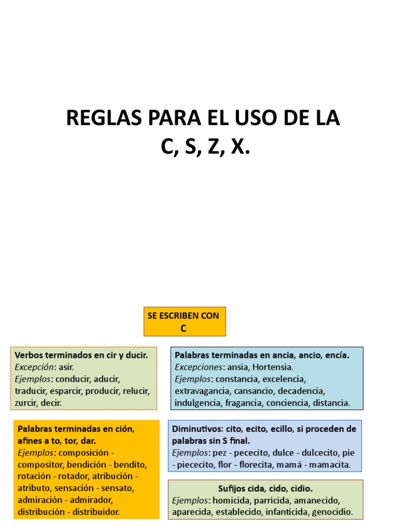 REGLAS USO DE LA S, C, Z, X | PDF | Unidades Semánticas | Gramática