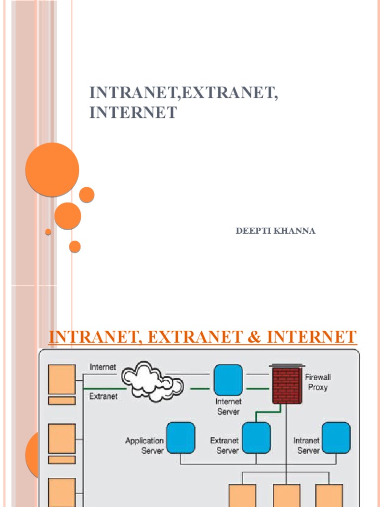Intranet, Extranet, Internet: Deepti Khanna | PDF | Osi Model | World ...