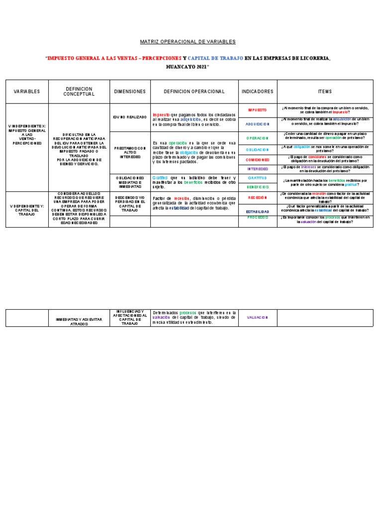Matriz Operacional de Variables 2 | PDF | Capital (economía) | Capital ...