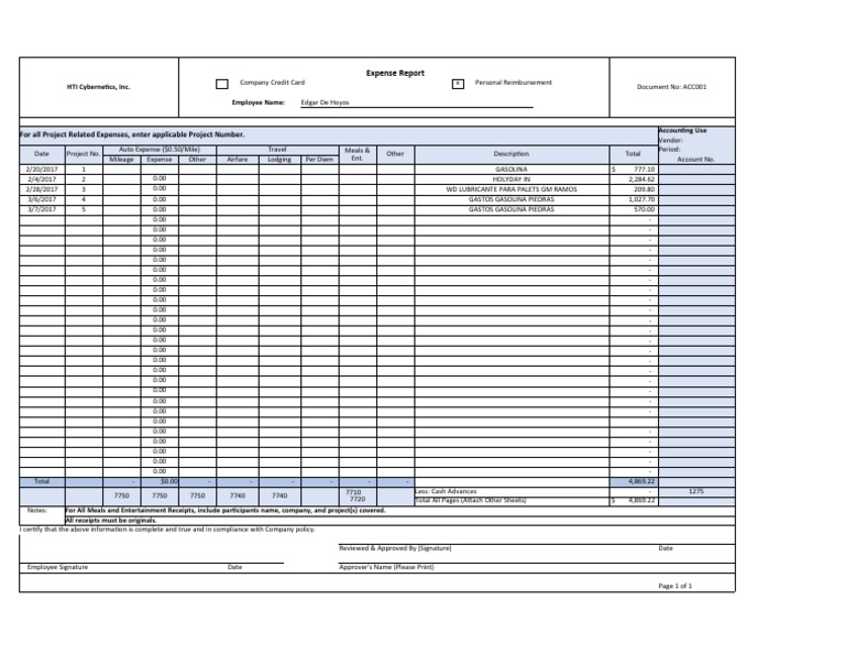 Expense Report: HTI Cybernetics, Inc. Employee Name | PDF | Per Diem ...