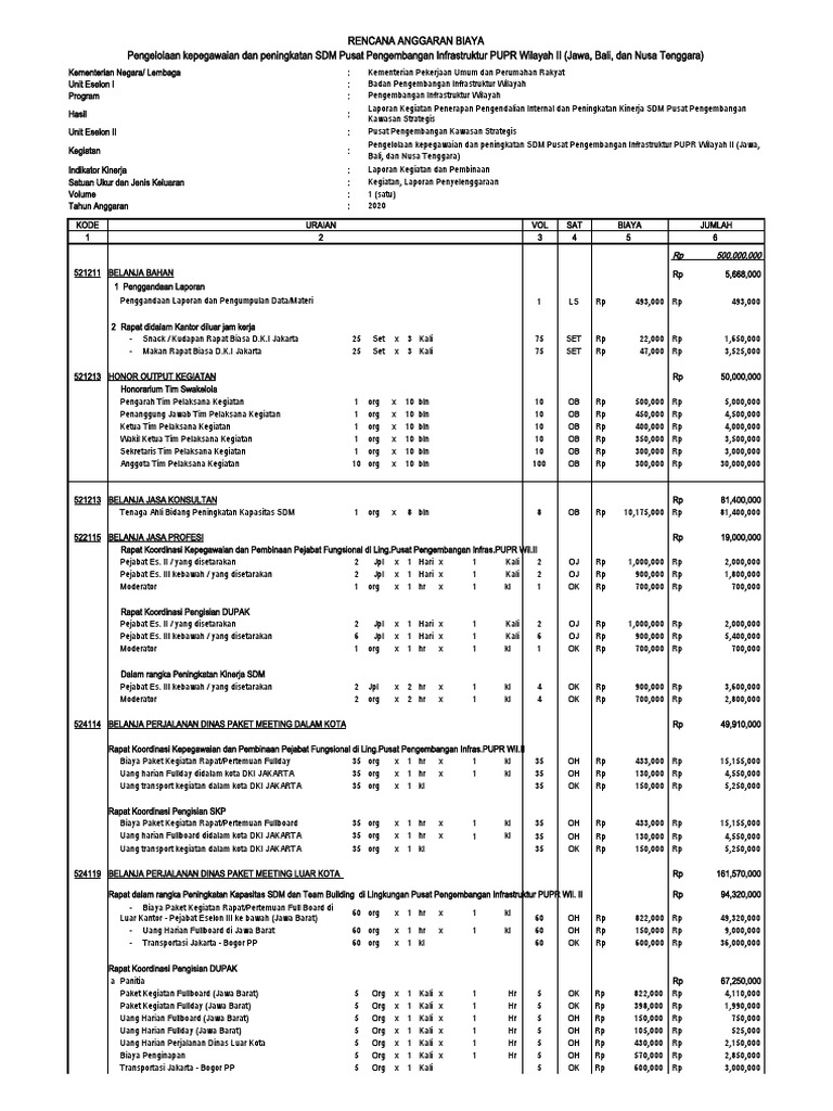 RAB Program (Ok) | PDF