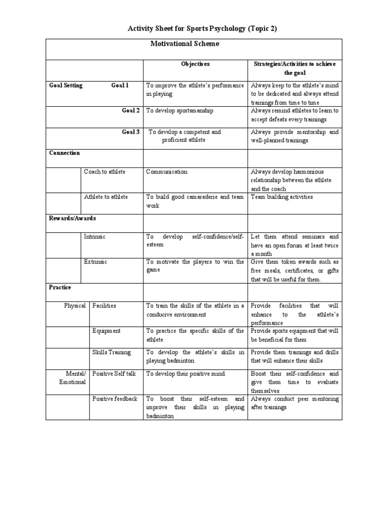 Activity Sheet For Sports Psychology - Christian G. Laron | Download ...