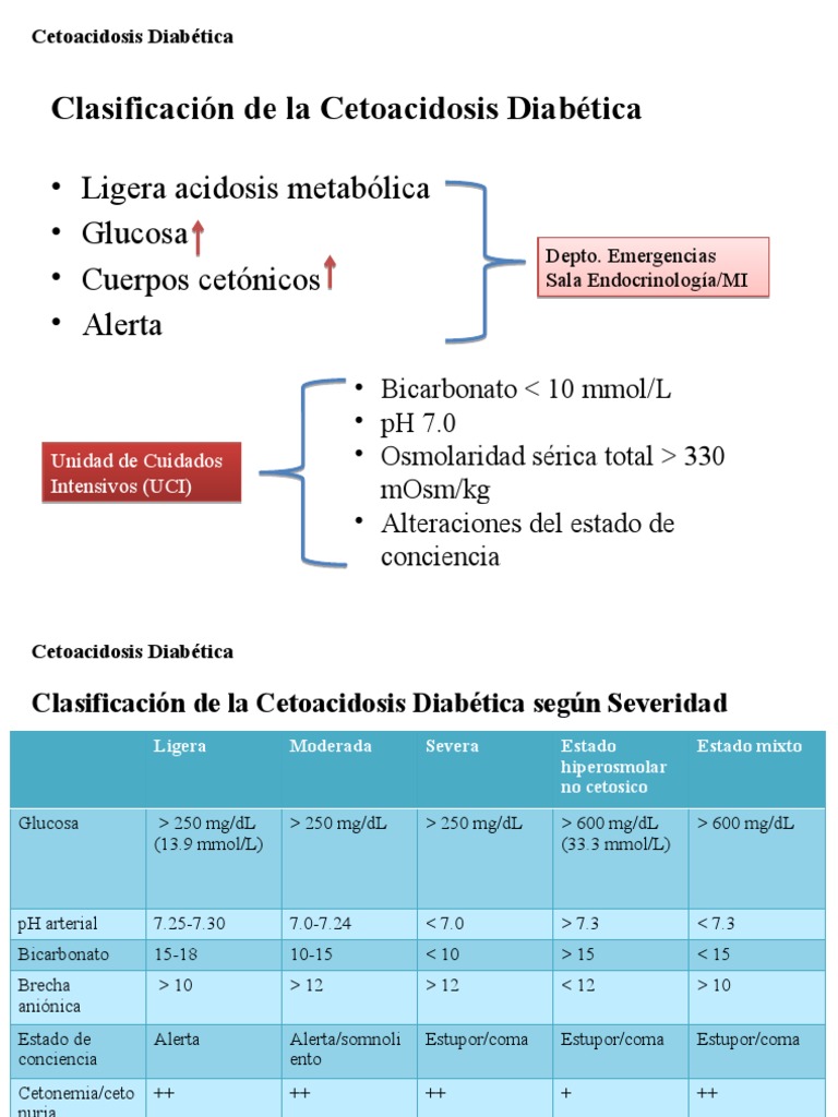 Clasificación de La Cetoacidosis Diabética MI EL PINA | PDF | Diabetes ...