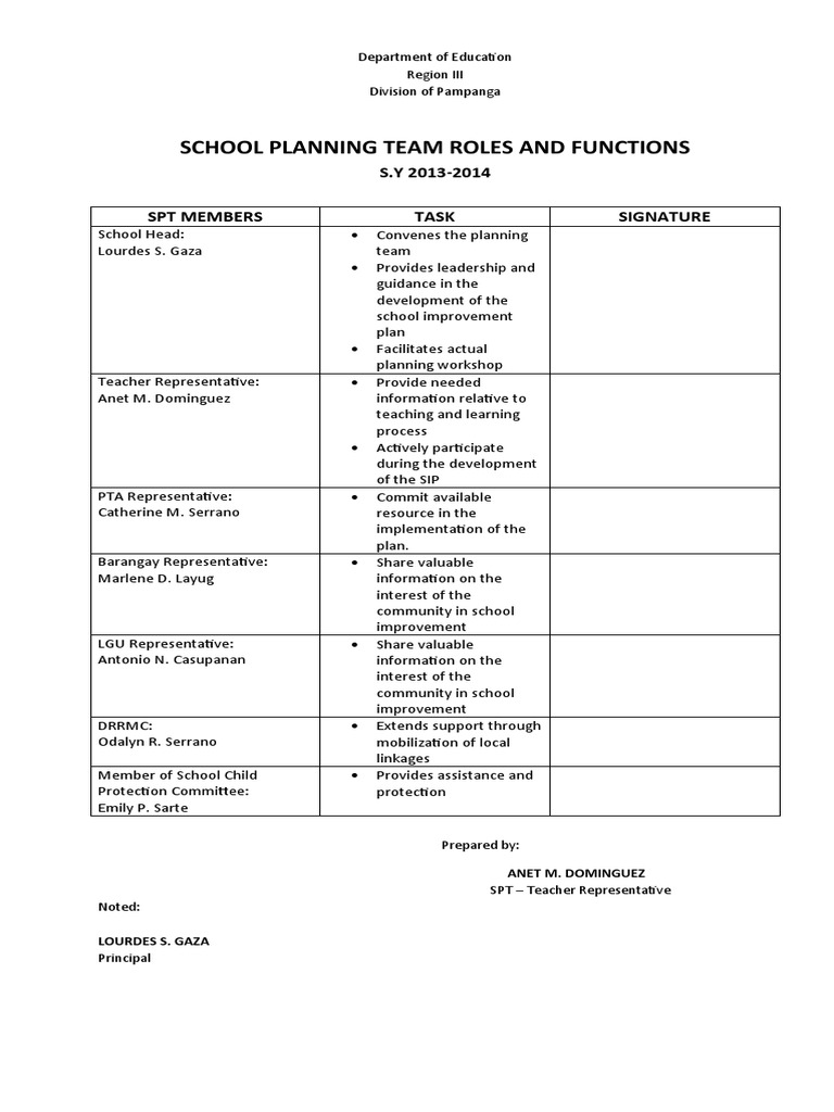 School Planning Team Roles and Functions: S.Y 2013-2014 SPT Members ...