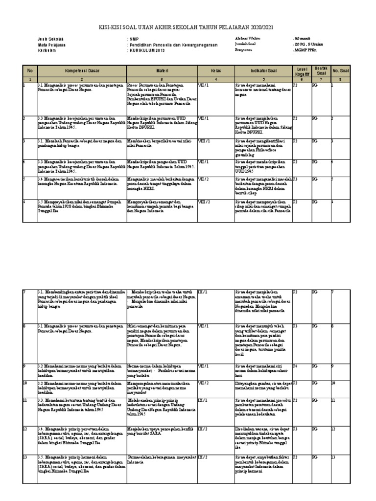 Kisi Kisi Us PPK N 20 21 | PDF