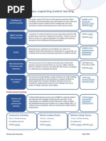 Everyday Literacy Listening and Speaking, Grade K | PDF | E Books | Books