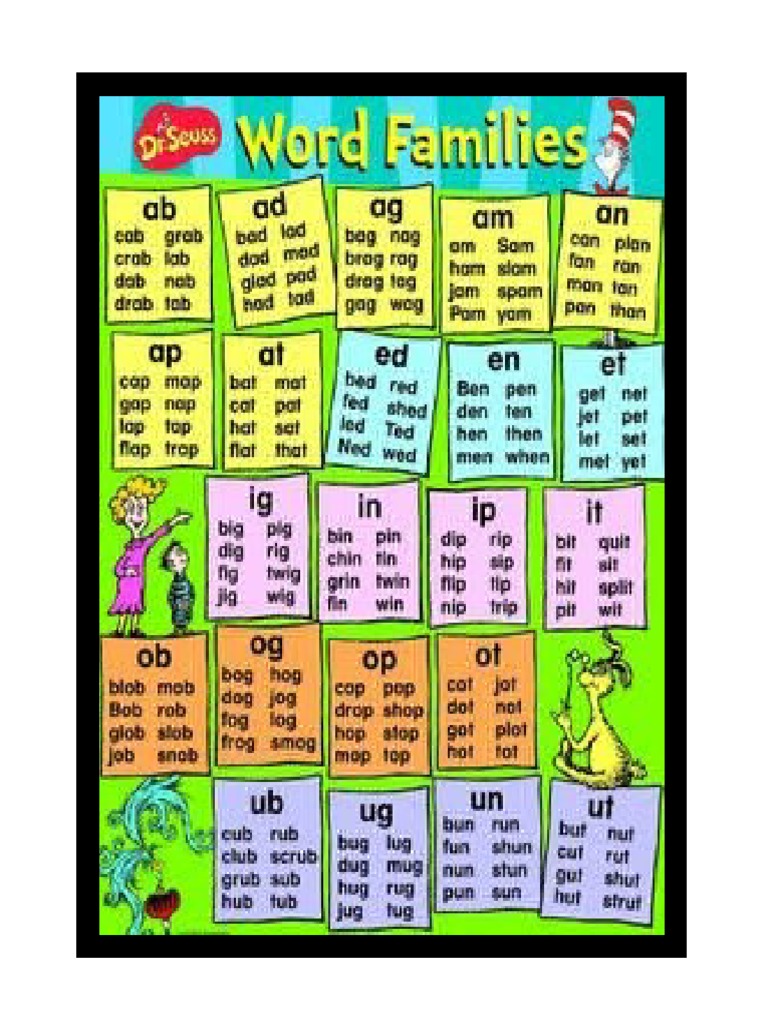 Word Families | PDF