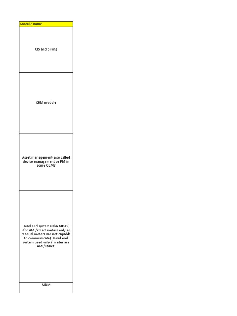 Meter Data Management System Overview | PDF | Computing | Computing And ...