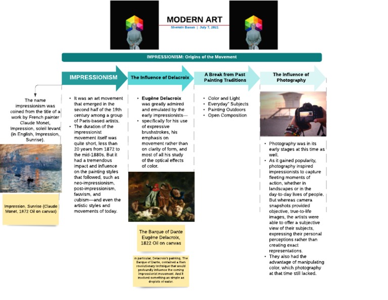 Modern Art | PDF | Impressionism | Paintings