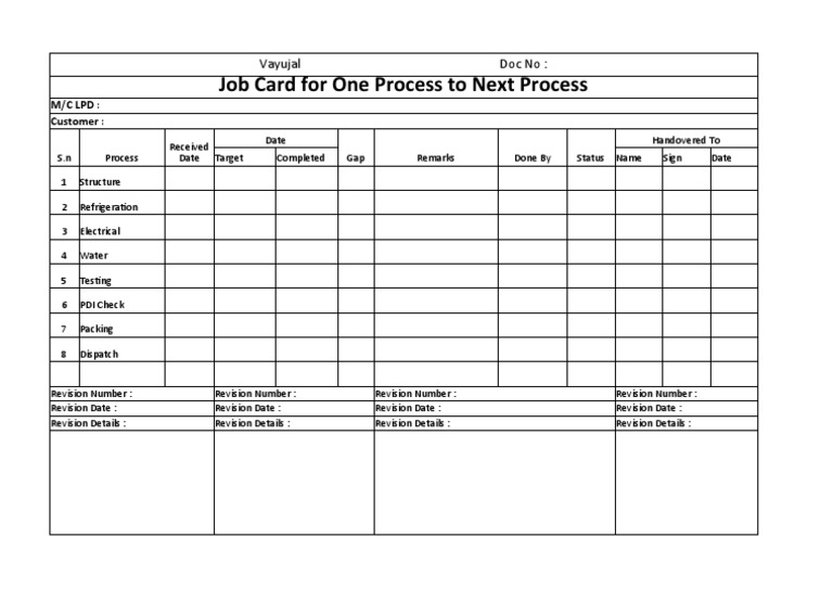 Process Completion Job Card Details | PDF | Finance & Money Management