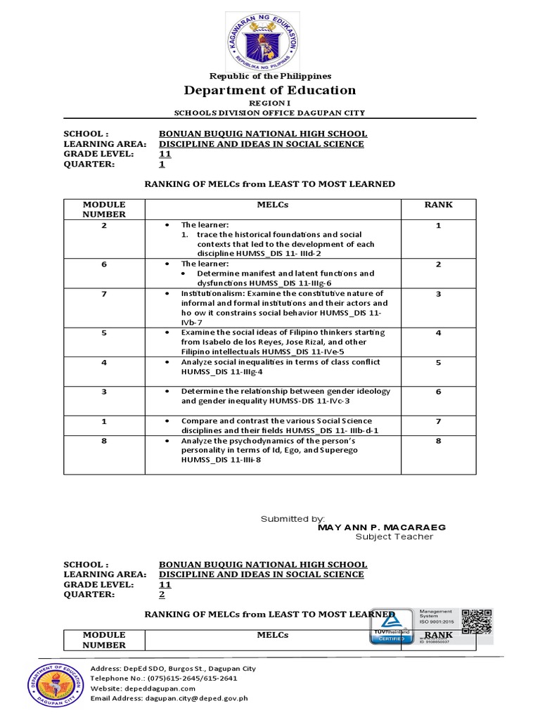 Ranking Melcs Diss 1st2ndqtr | PDF | Social Science | Learning