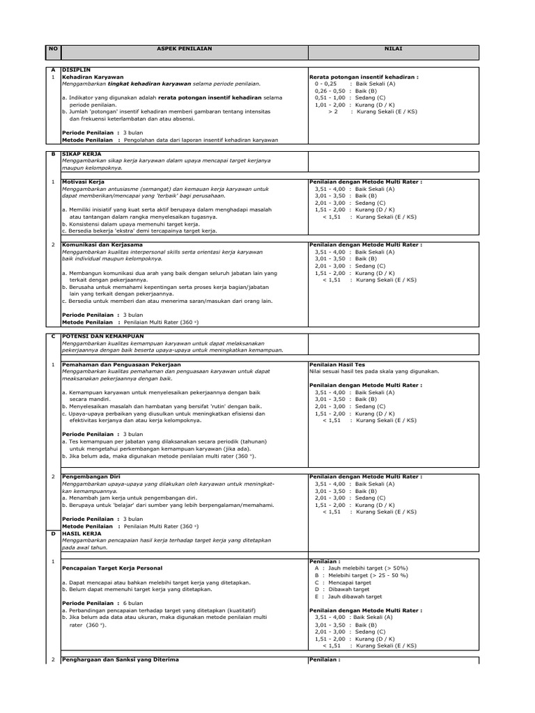 KPI All Karyawan | PDF