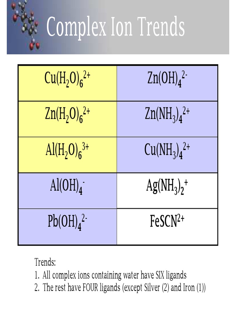 Complex Ion Ligand Trends Analysis | PDF | Science & Mathematics