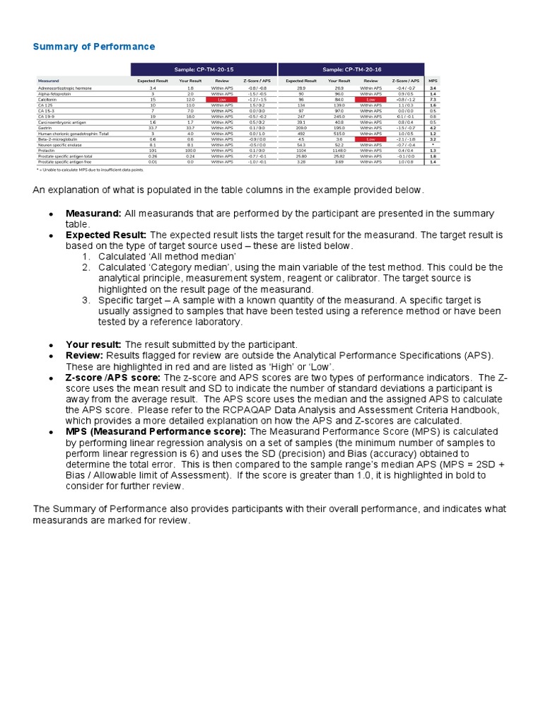 RCPA Report Update 2021 | PDF | Median | Standard Score