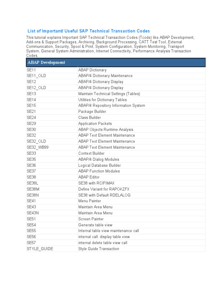 List of Important/ Useful SAP Technical Transaction Codes: ABAP Development | Download Free PDF ...