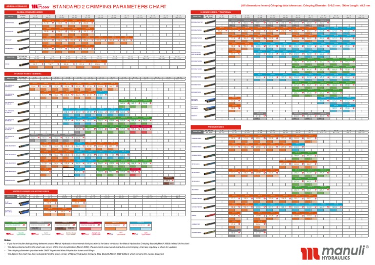 STD2 Crimping Chart March 2020 Final 1 | PDF | Metrology | Mechanical ...