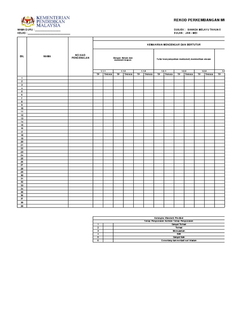 RPM BM Tahun 5 2021 | PDF