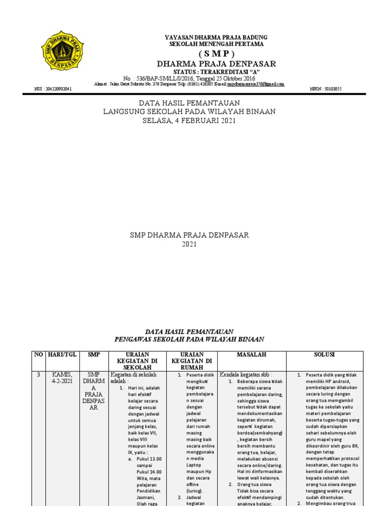 Kartini BDR SMP Dharma Praja Denpasar. | PDF