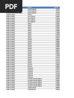 Guntur District Pincode List | PDF