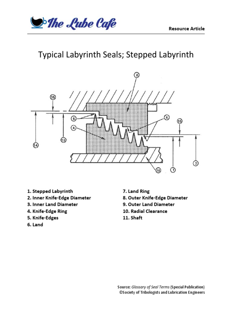 Typical Labyrinth Seals Stepped Labyrinth: Resource Article | PDF | Machines | Mechanical ...