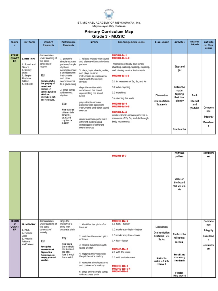 Primary Curriculum Map Grade 3 - MUSIC: St. Michael Academy of Meycauayan, Inc. Meycauayan City ...