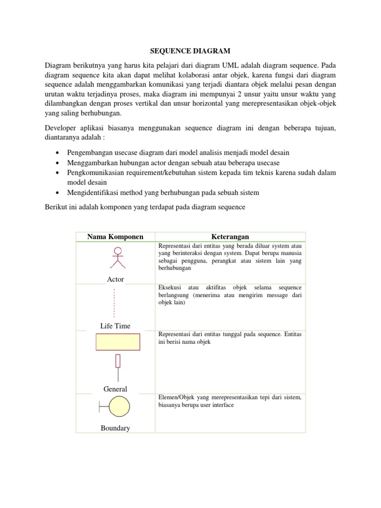 Sequence Diagram | PDF