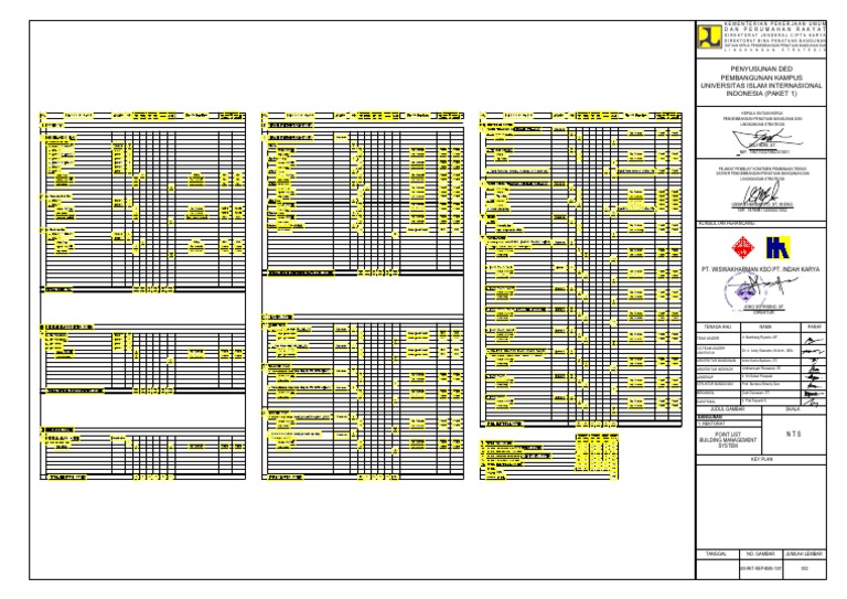 Bms 1301 Point List Building Management Systemlayout1 | PDF