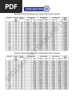 Class 2B Internal Threads | PDF | Tools | Cutting Tools