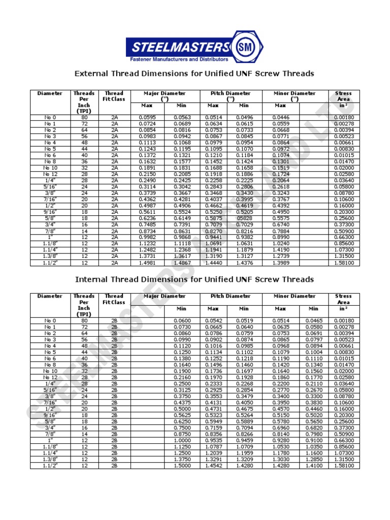 External Internal Thread Dimensions For UNF Screw Thread 2016 | PDF ...