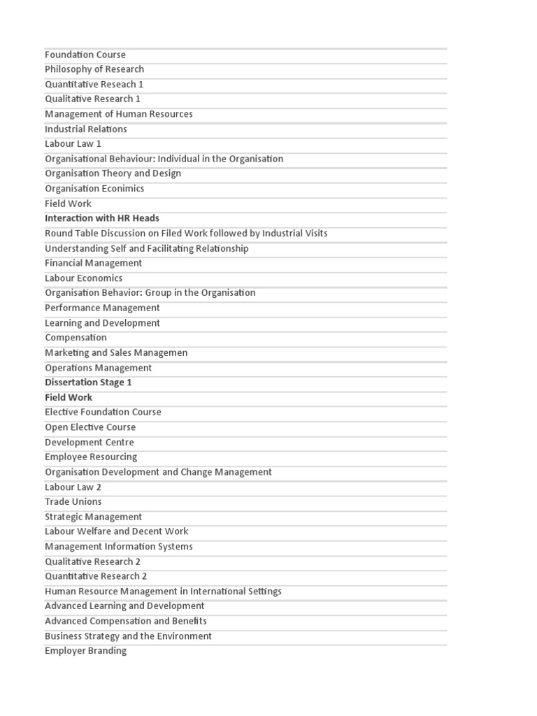 TISS MGM XLRI Syllabus | PDF | Human Resource Management | Human Resources
