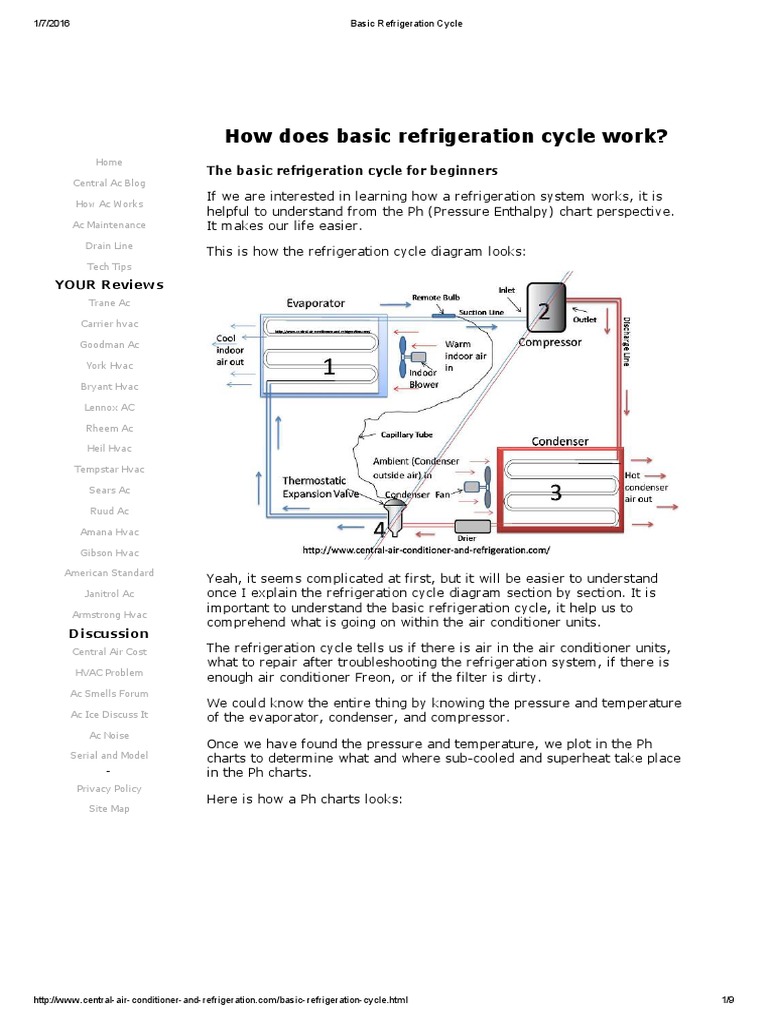 Basic Refrigeration Cycle | PDF | Heat Transfer | Heat