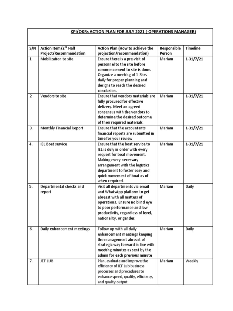 July 2021 KPI Action Plan Overview | PDF | Human Resources | Social Media