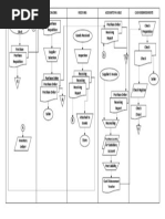FLOWCHART-Expense Disbursement Cycle | PDF | Accounts Payable | Service ...