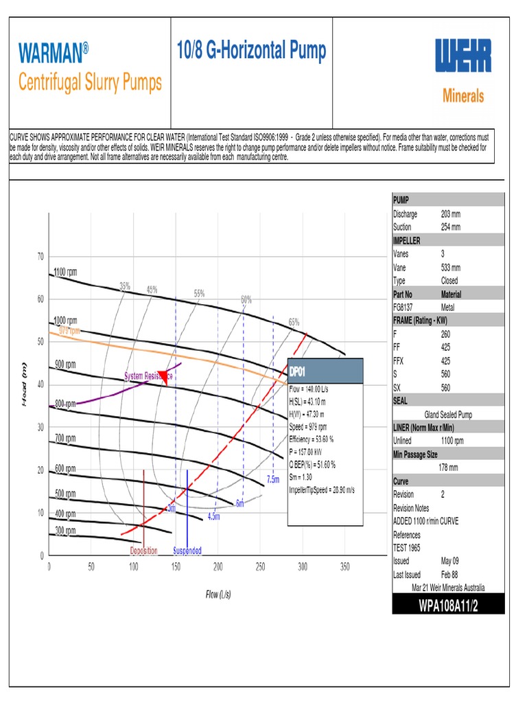 Warman Pumps Performance Curves Warman Pump Parts, Warman Pump Spares,