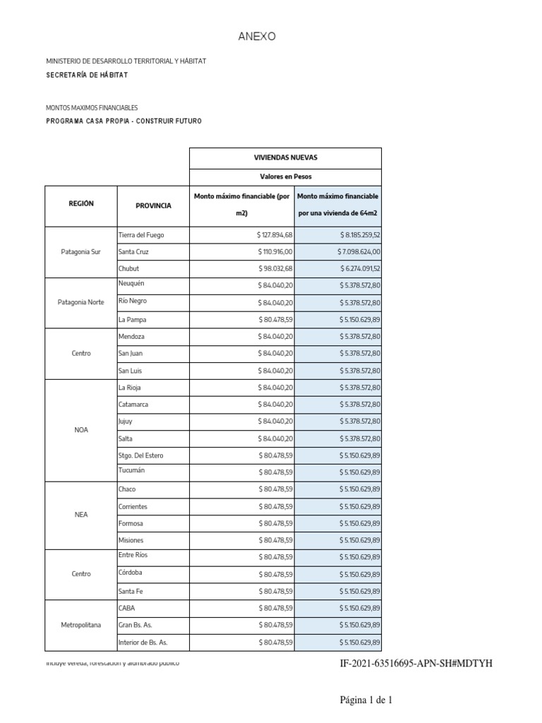 Casa Propia | PDF | Argentina | América del Sur