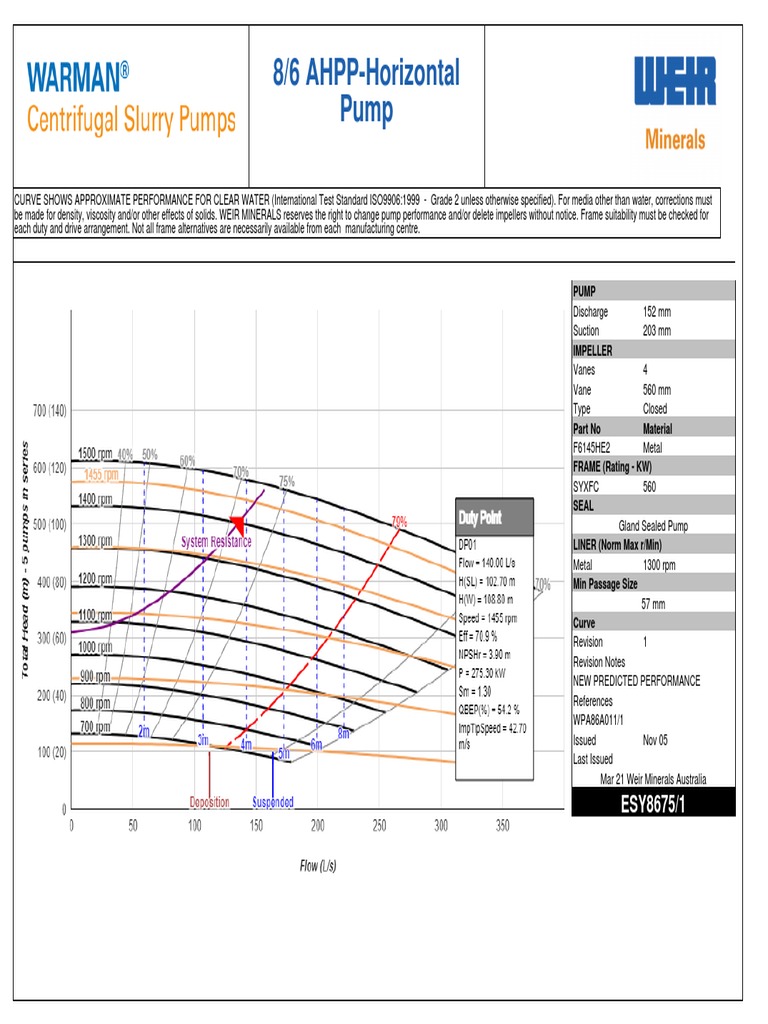 Attachment 3 - Warman® 86AH Pump Performance Curve - Condition 1 ...