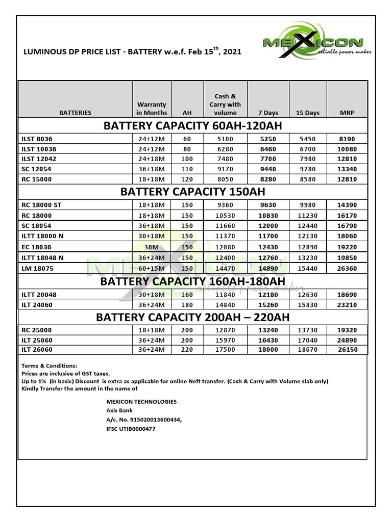 Luminous Battery Price List 2021 | PDF | Payments | Government Finances