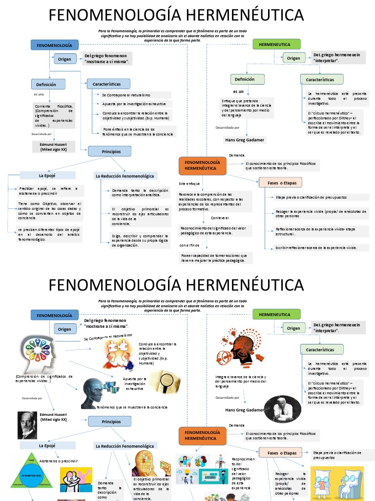 Fenomenología Hermenéutica | PDF | Hermenéutica | Fenomenología (filosofía)