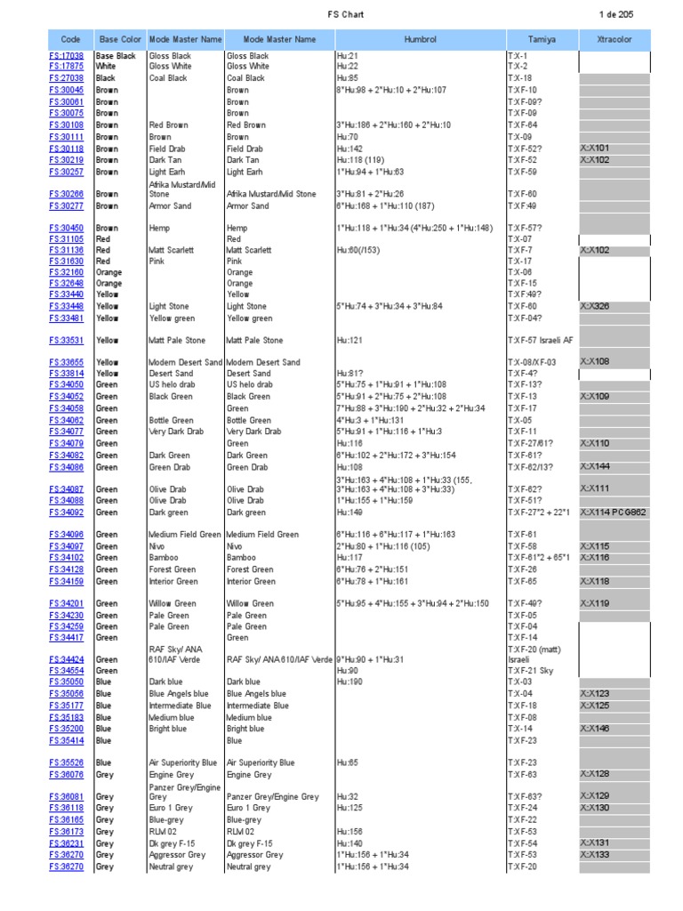 FS Paint Conversion Chart | PDF | Grey | Blue
