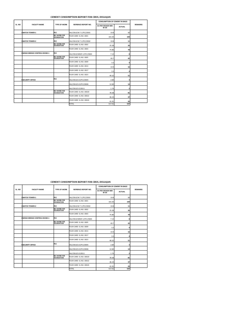 Cement Consumption Report for CBUS | PDF | Composite Material | Concrete