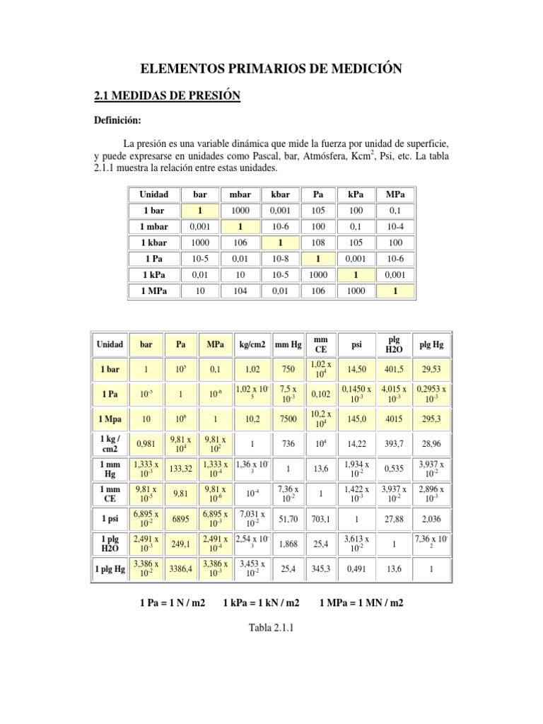 Medición de Presión: Tipos e Instrumentos | PDF | Medida de presión ...