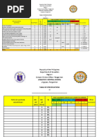 Deped Standard Table of Specification Format | PDF | Education Theory ...