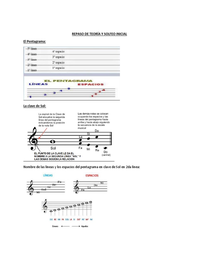 Resumen de Curso Básico de Teoría y Solfeo | PDF