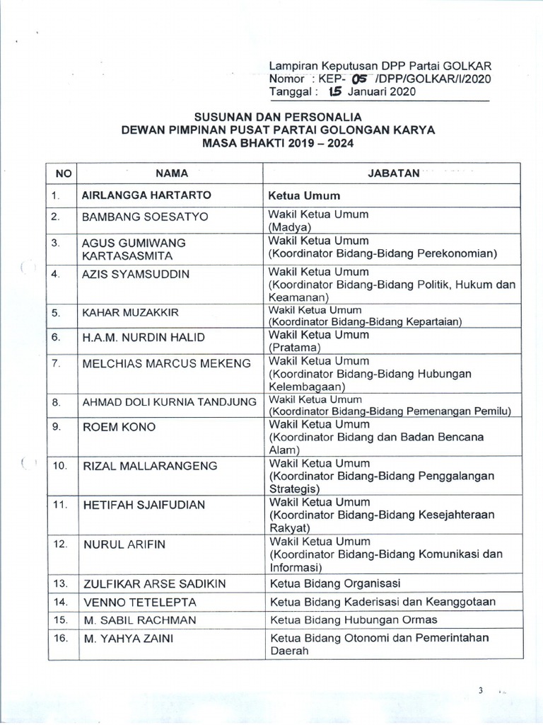 EDIT SK Pengurus DPP Golkar 2019 2024 2020 | PDF