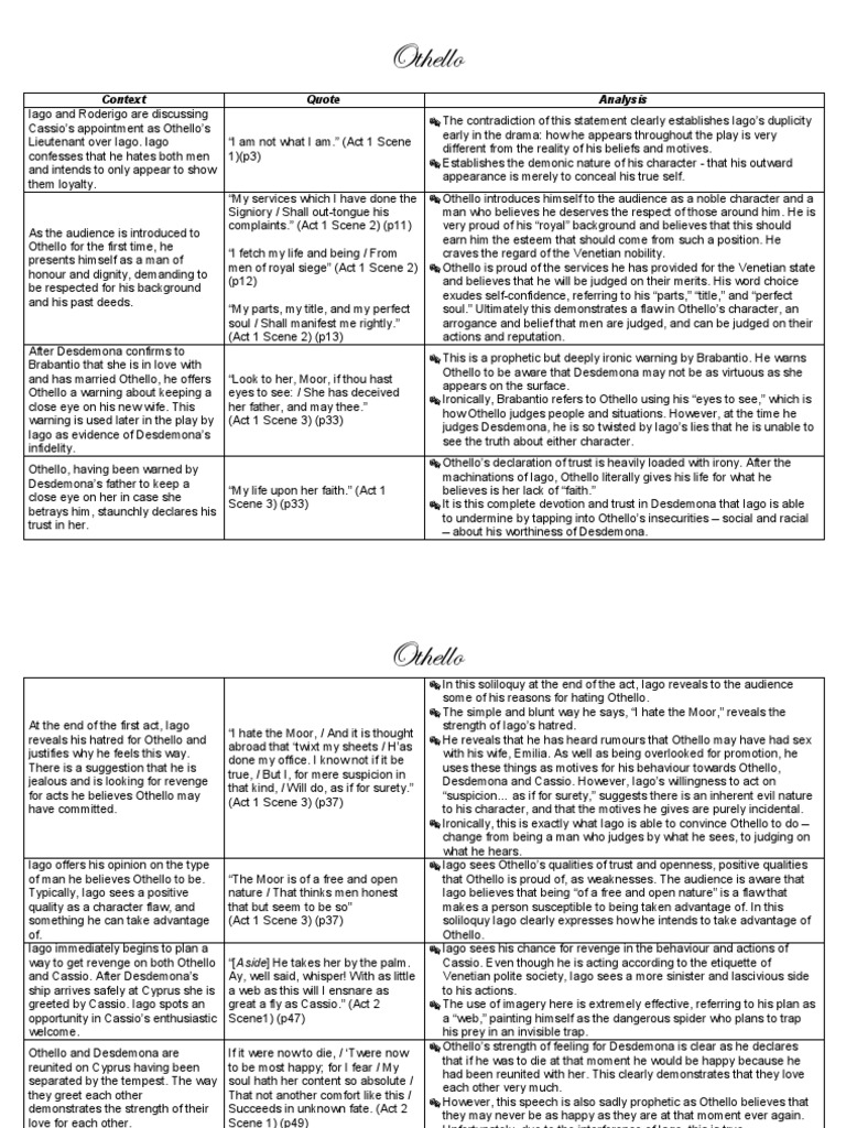 Othello Teacher Analysis Compress | PDF | Iago | Othello