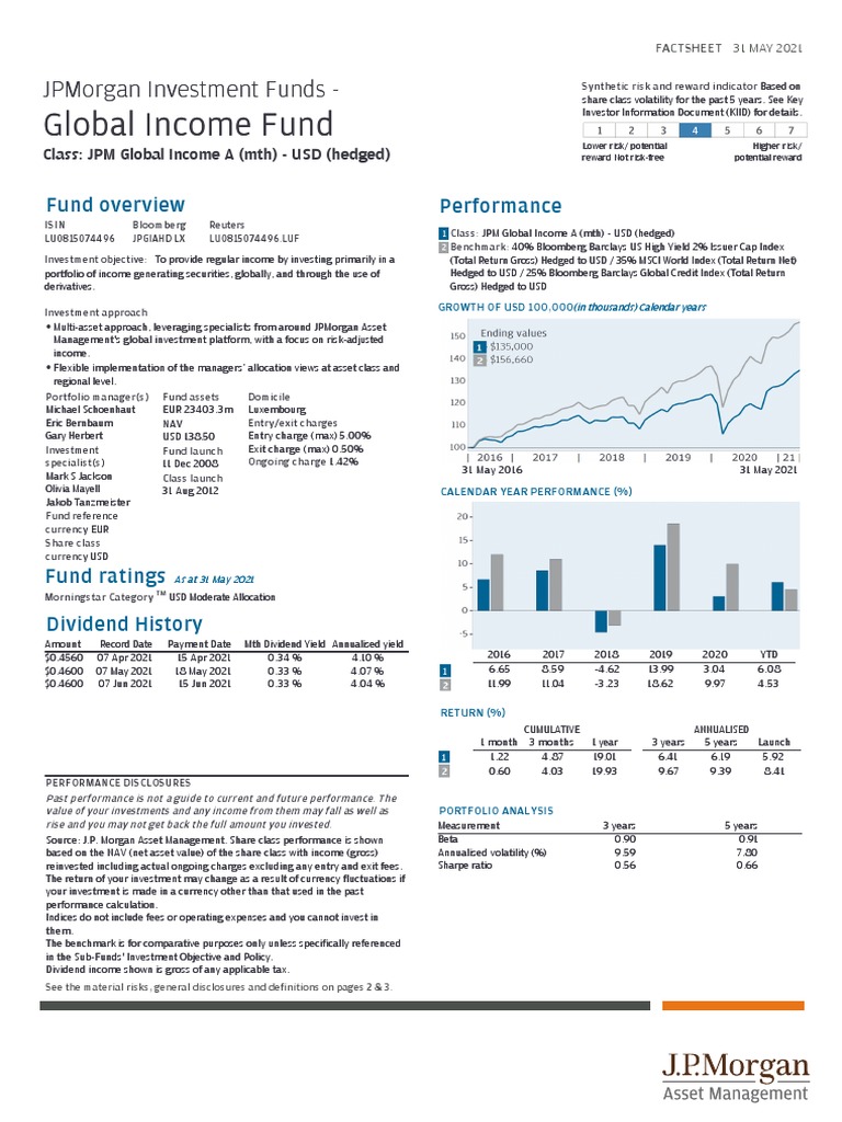 Global Income Fund Global Income Fund: Jpmorgan Investment Funds ...
