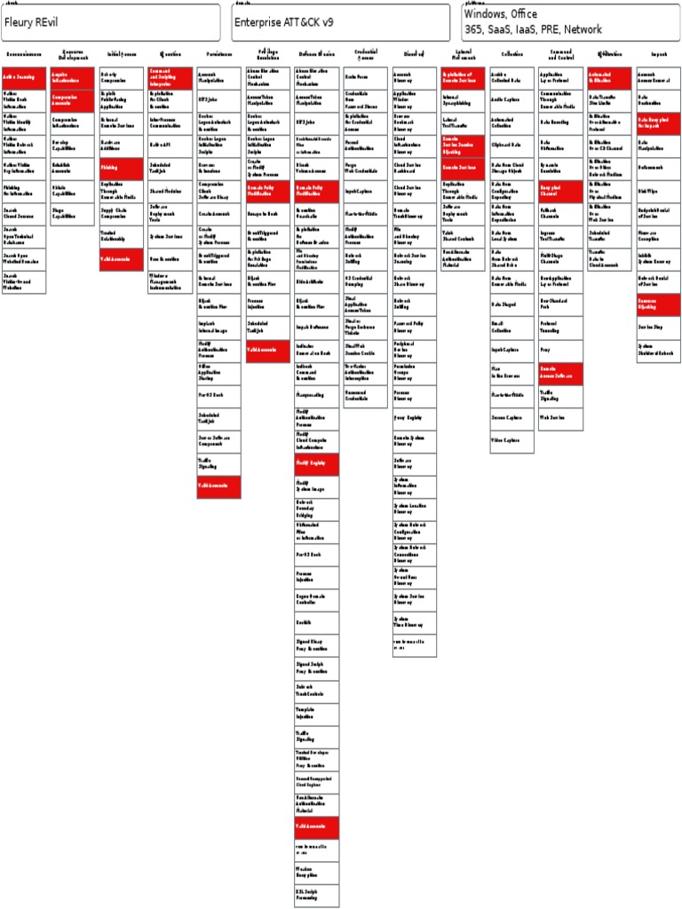 Fleury - MITRE KILL CHAIN | PDF | Computer Network | Windows Registry