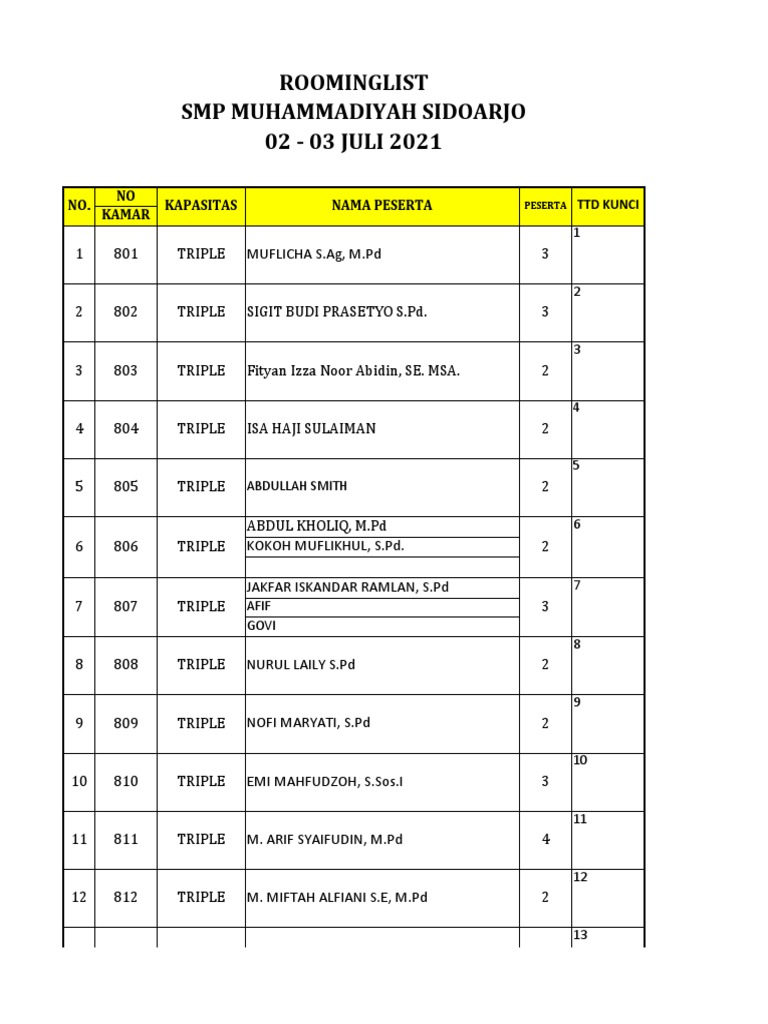 Data Kamar Gathering | PDF