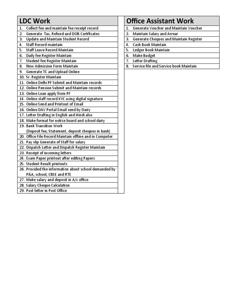 LDC Work Office Assistant Work | PDF | Finance & Money Management