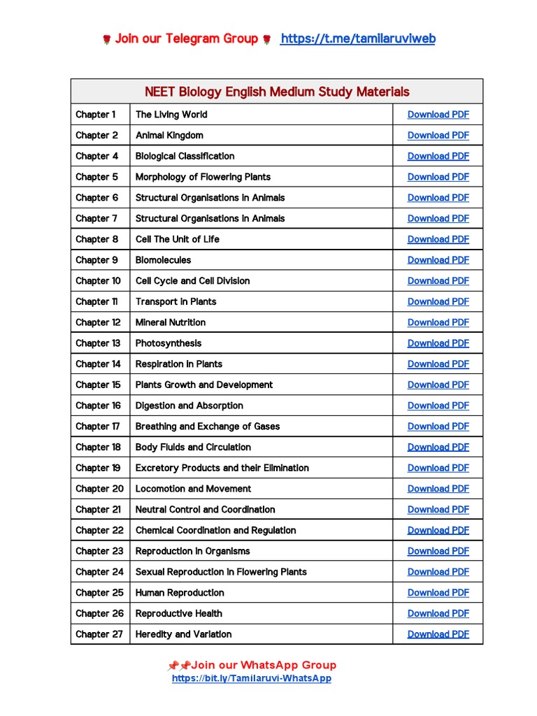 NEET All Subject Study Materials 2021 | PDF | Electromagnetic Radiation ...